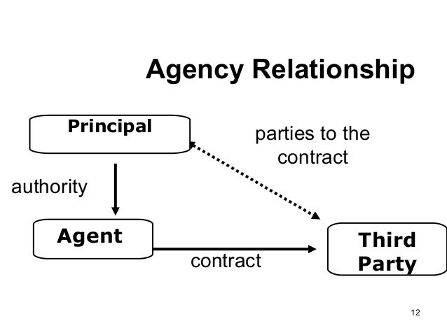 Business law introduction to agency - Business Laws of Attraction