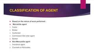 Business law - Law of egency.pptx