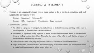 Business Law - Revised Slides - Full Syllabus.pptx