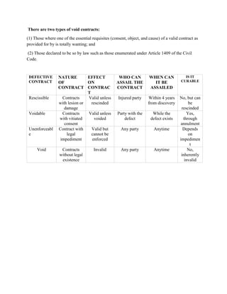 BUSINESS LAW - table, cncepts, meaning , | DOCX