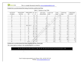 Business Law Assignment Sample | PDF