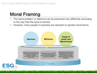 [Business Law] Business Ethics | PDF