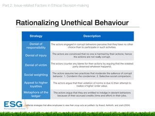 [Business Law] Business Ethics | PPT