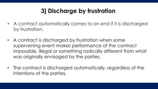 Business law (discharge of contact) | PPT