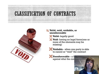 Business law how contracts arise | PPTX