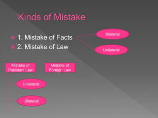 Business Law lecture 9 & 10.pptx