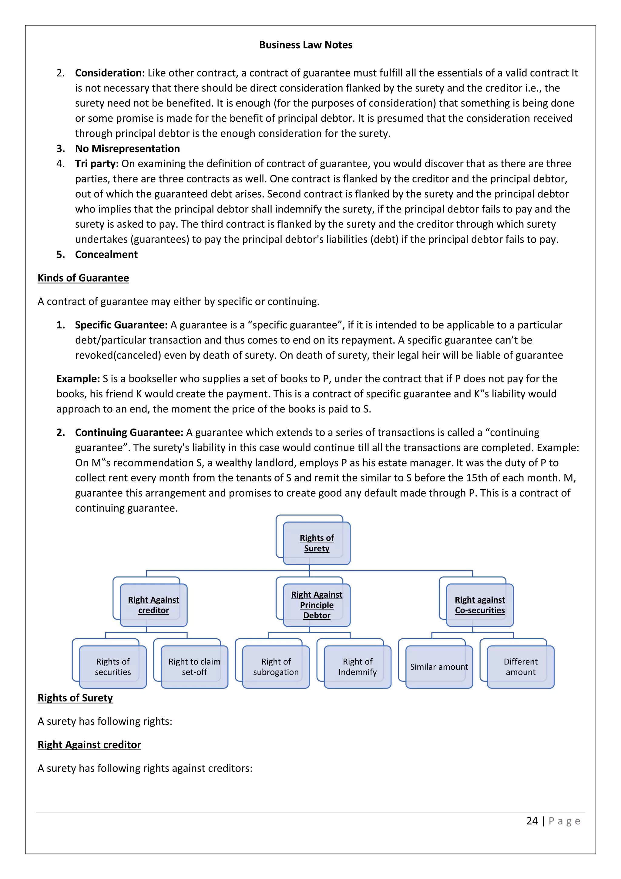 Business Law Notes by Bilal Ahmed.pdf