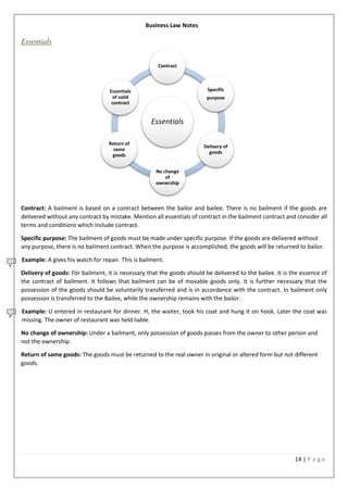Business Law Notes by Bilal Ahmed.pdf