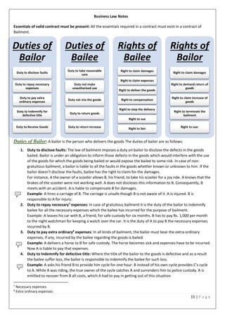 Business Law Notes by Bilal Ahmed.pdf