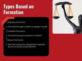 BUSINESS LAW TYPES OF CONTRACT 1872 .pdf