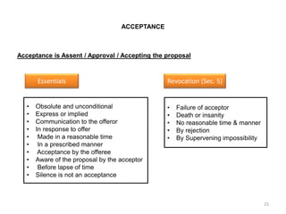 Business law PPT Dr.k.Rajeswari | PPTX