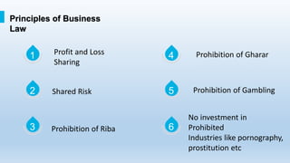 BUSINESS LAW presentation.pptx