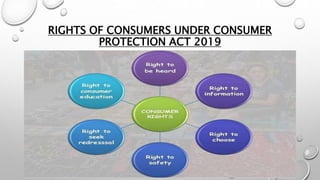 Business law presentation on Consumer protection act | PPTX