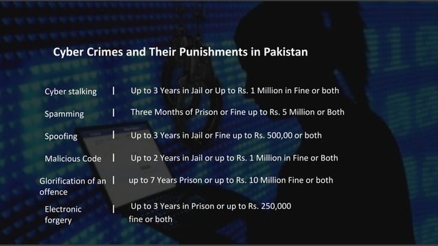 Cyber Crime and laws in Pakistan | PPTX