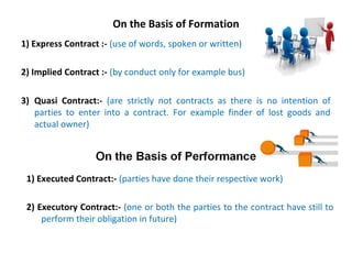 Business law unit 1 | PPT