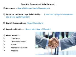 Business law unit 1 | PPT