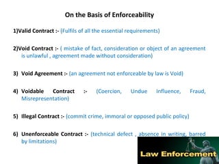 Business law unit 1 | PPT