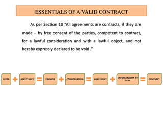 Business Law Unit I.pptx