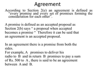 Business Law Unit I.pptx