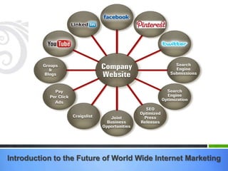 Business Leader Development Program | PPTX