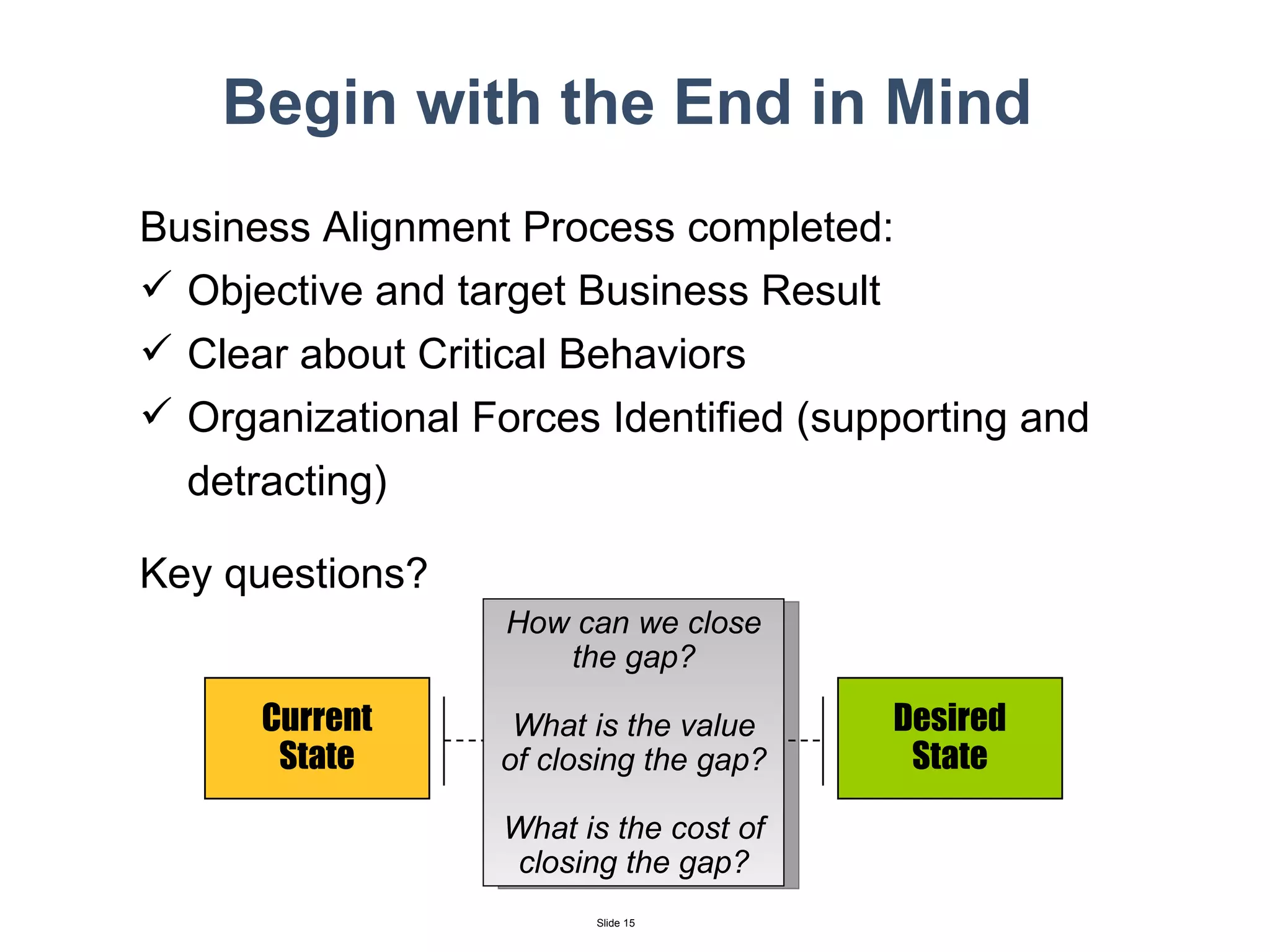 Business Learning Strategy | PPT
