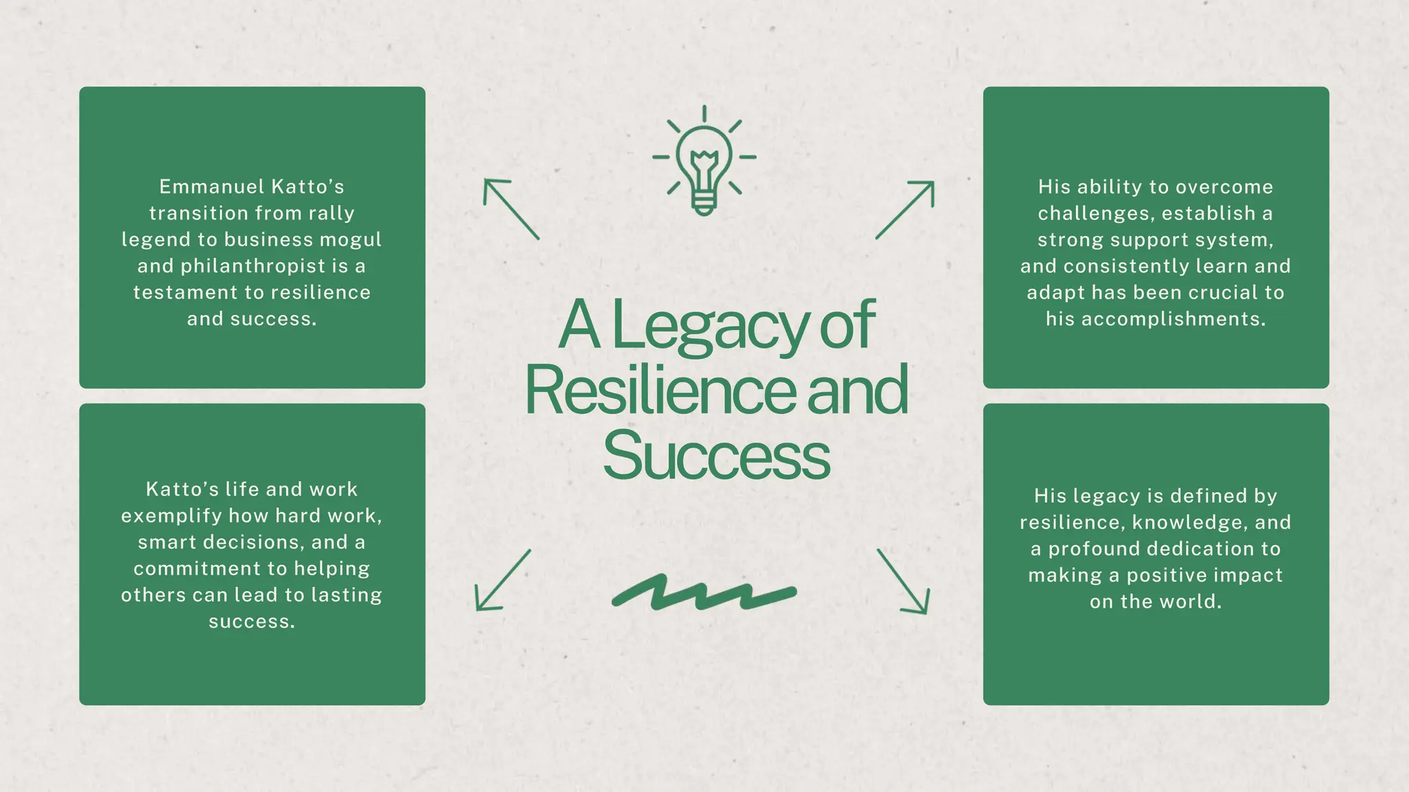 Business Lessons From Emmanuel Katto Uganda | PPTX