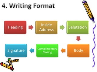 Business letter | PPT