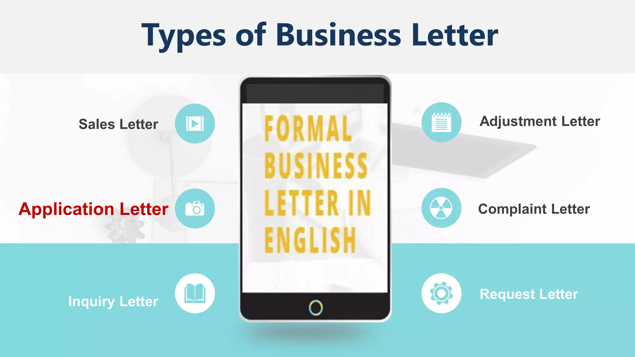 Business Letter - Definition&Example | PPT