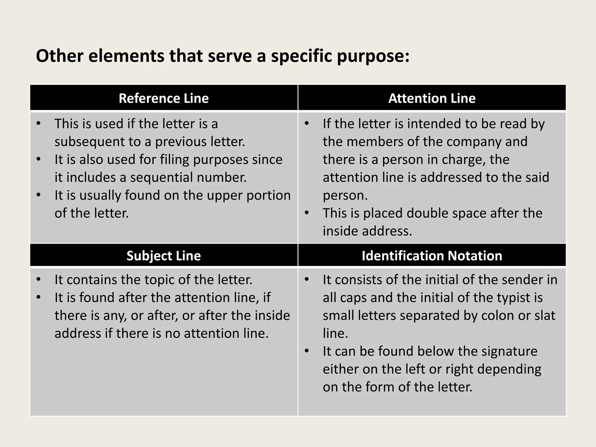 Business letter final | PPTX
