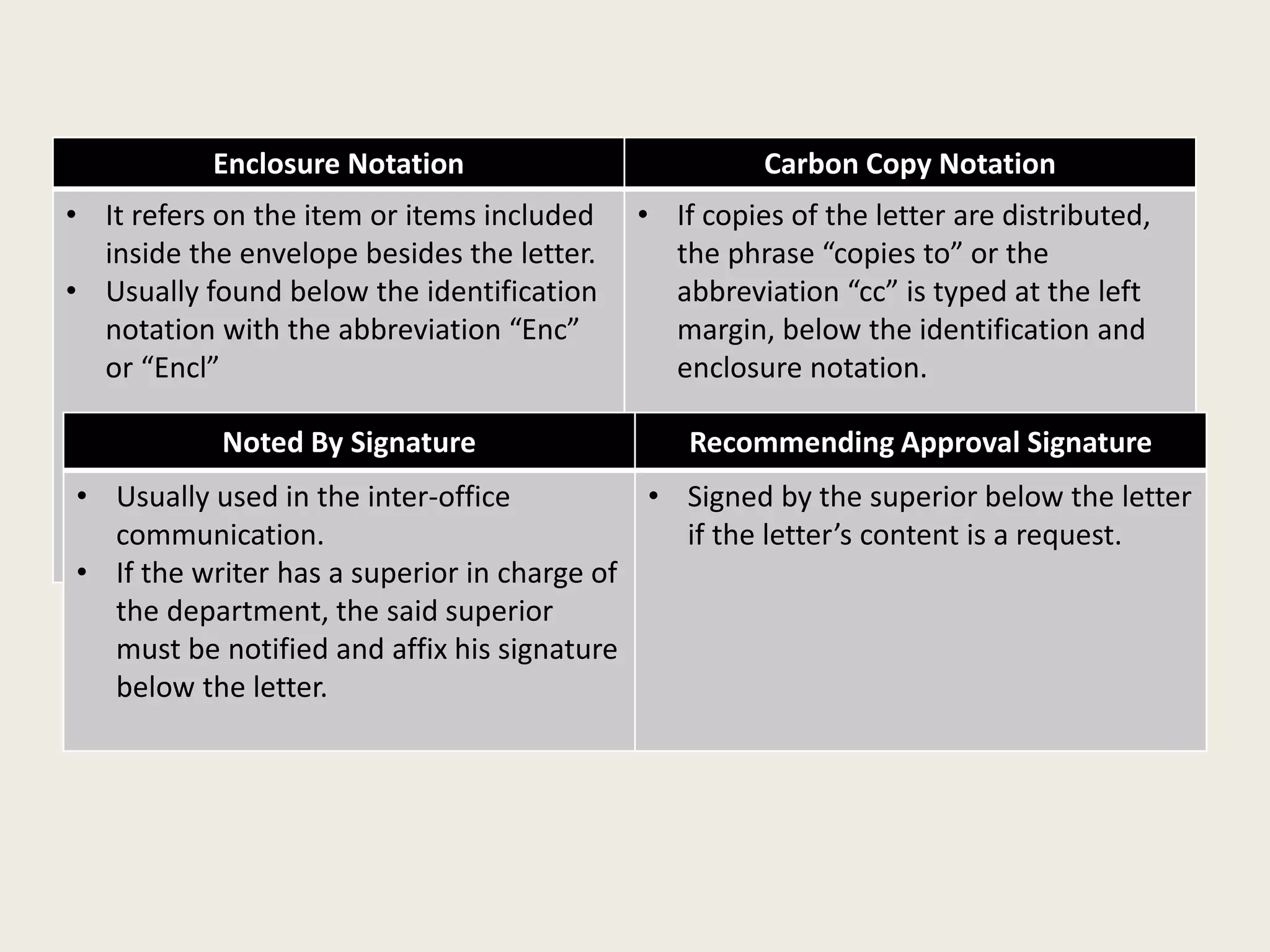 Business letter final | PPTX