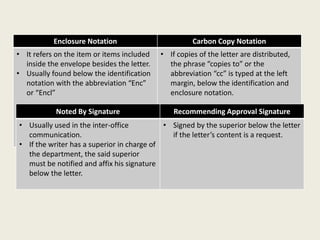 Business letter final | PPTX