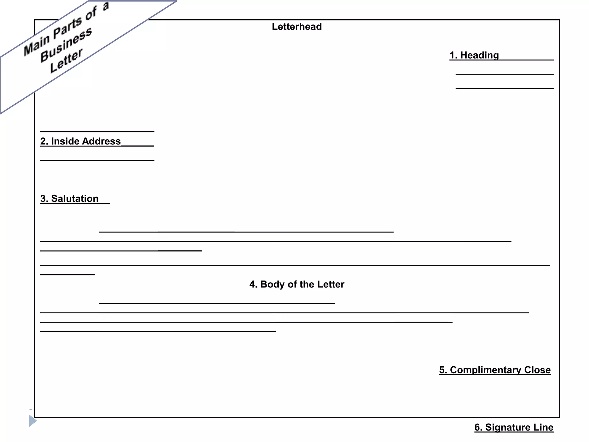 Business letters complete | PPTX