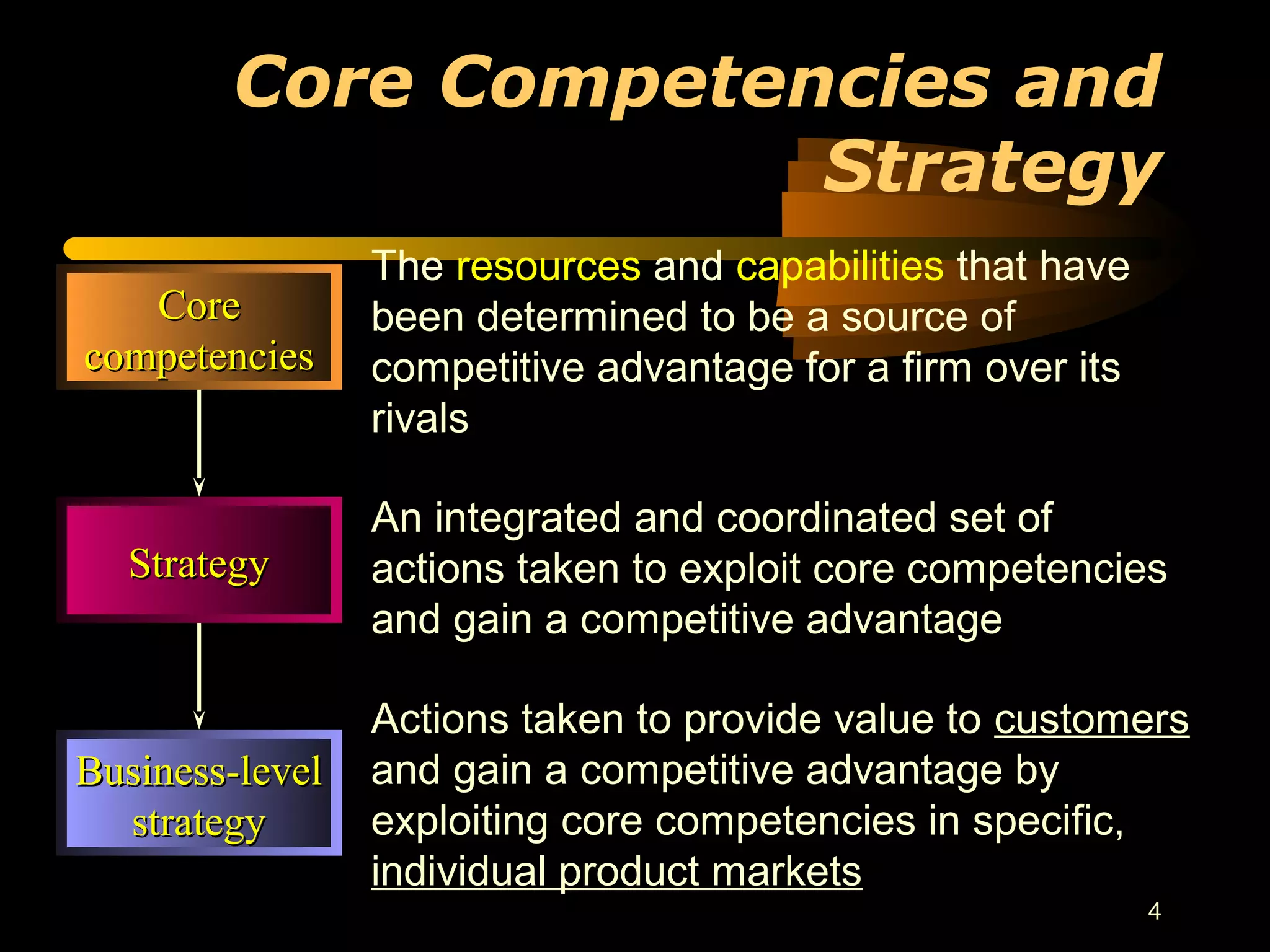 Business level strategies | PPT