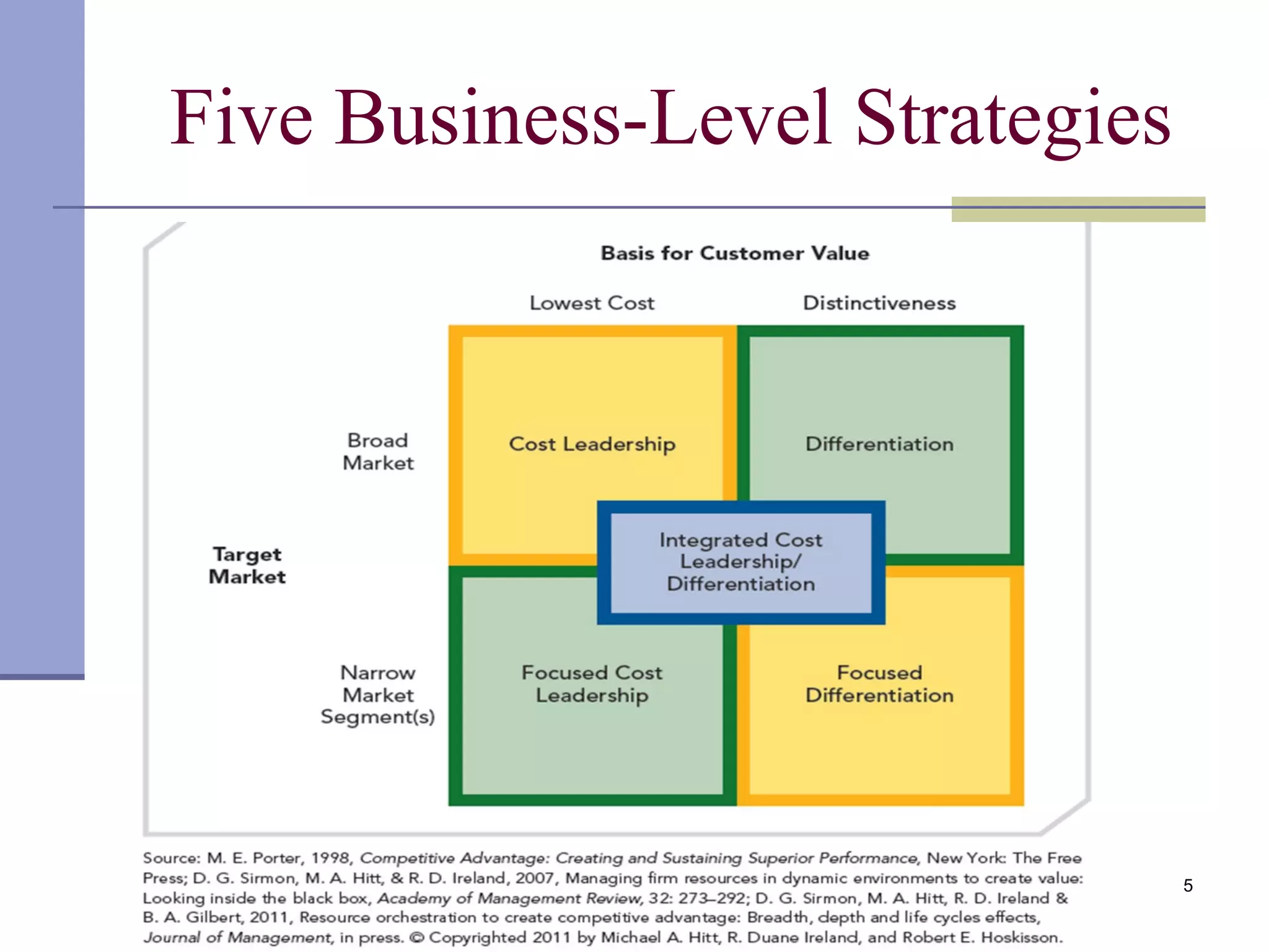 Business level strategies | PPT