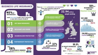 A Guide to Business Life Insurance | PDF