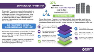 A Guide to Business Life Insurance | PDF