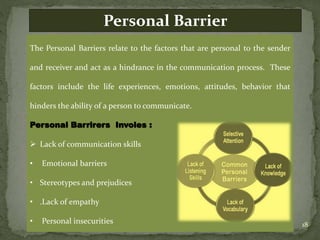 Communication Barriers | PPTX