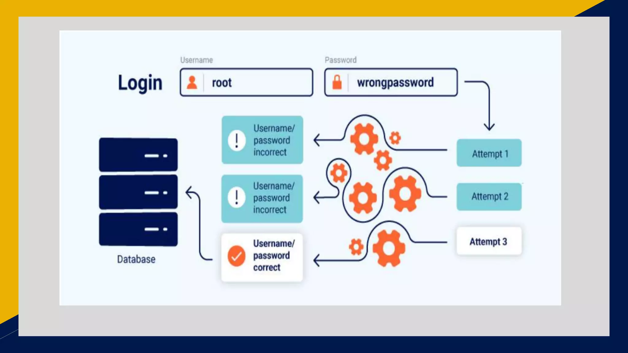 Business Logic Vulnerabilities.pptx