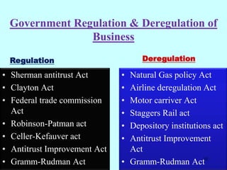 PPT on Business low and tax | PPTX