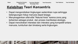 Teori Tata Ruang Kota .pptx