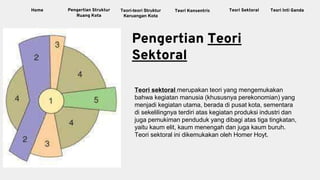 Teori Tata Ruang Kota .pptx