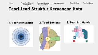 Teori Tata Ruang Kota .pptx