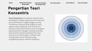 Teori Tata Ruang Kota .pptx
