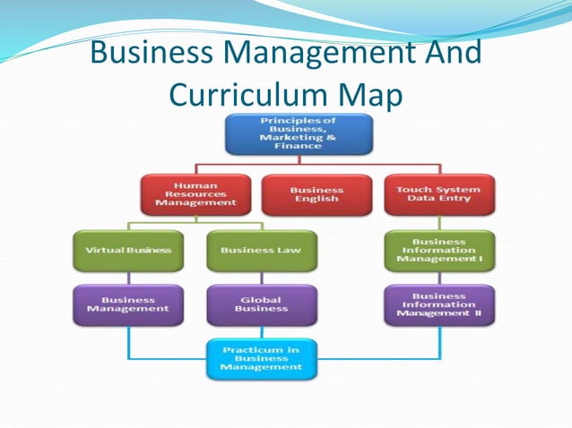 Business management | PPTX