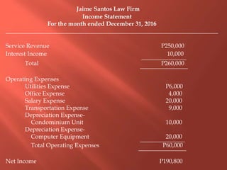 Business management | PPTX