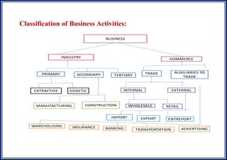 PRESENTATION ON Business Management.pptx