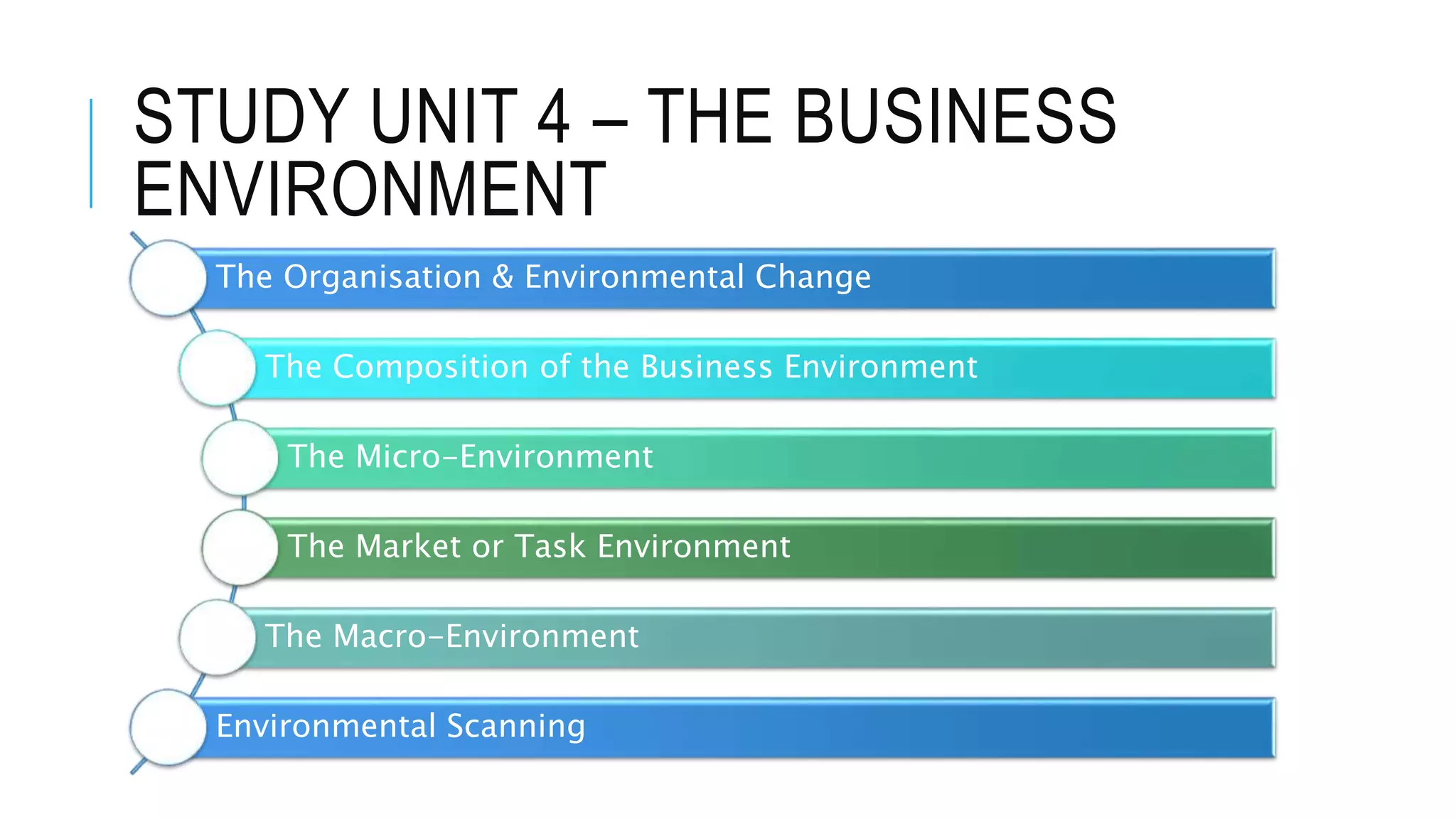Business Management - MNB1501 Overview | PPTX | Green Solutions | Business
