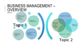 Business Management - MNB1501 Overview | PPTX | Green Solutions | Business
