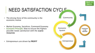 Business Management Study unit 1 – The Business World & Business ...