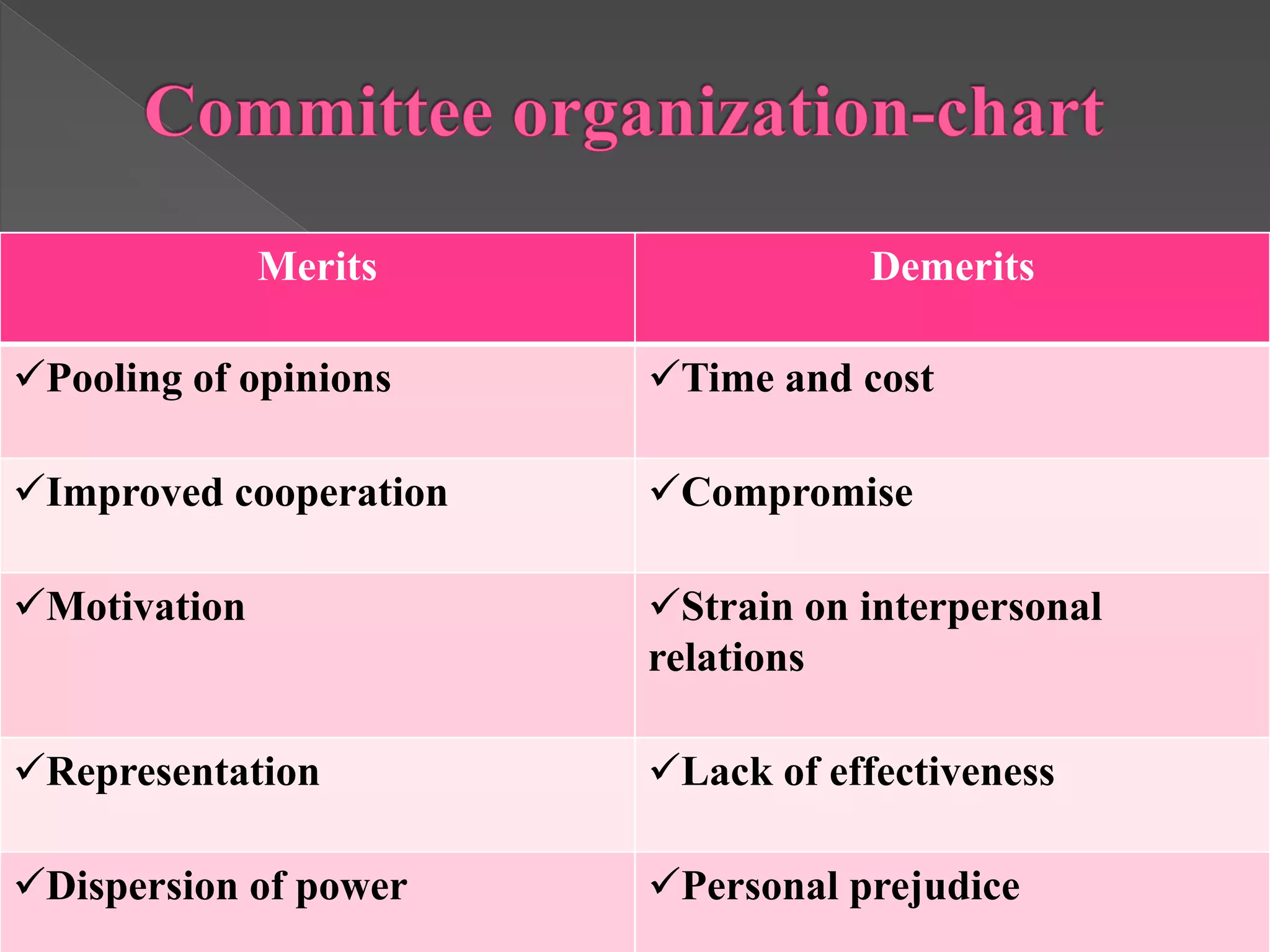 Business management ppt | PPTX